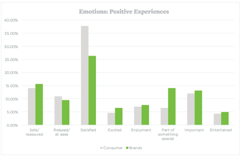 Want Loyal Customers? Make Sure They're Satisfied - Food Industry Executive