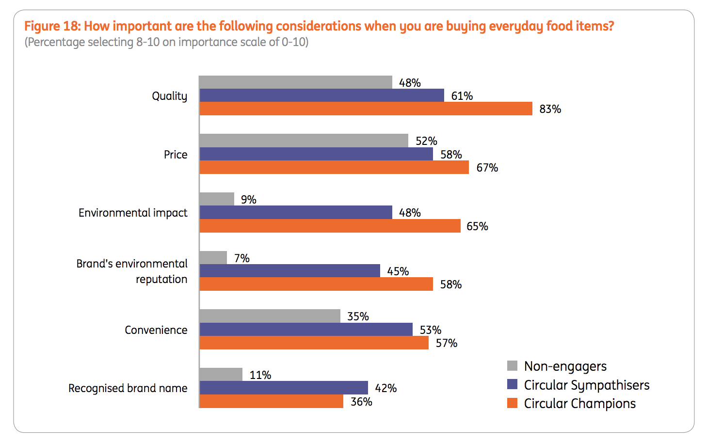 ING Report: Consumers Are Interested in Sustainability, and They Shop ...