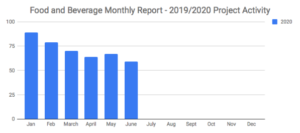 Food and Beverage Industry News and Planned Industrial Project Reports ...
