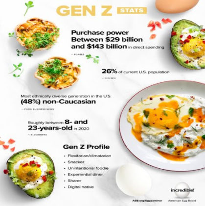 Gen Z: A New Generation to Feed - Food Industry Executive