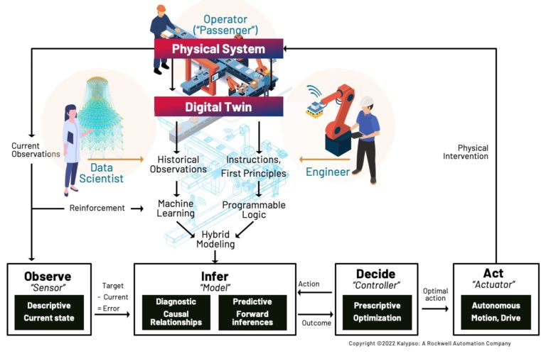From Automation to Autonomy: Making the Move in CPG - Food Industry ...