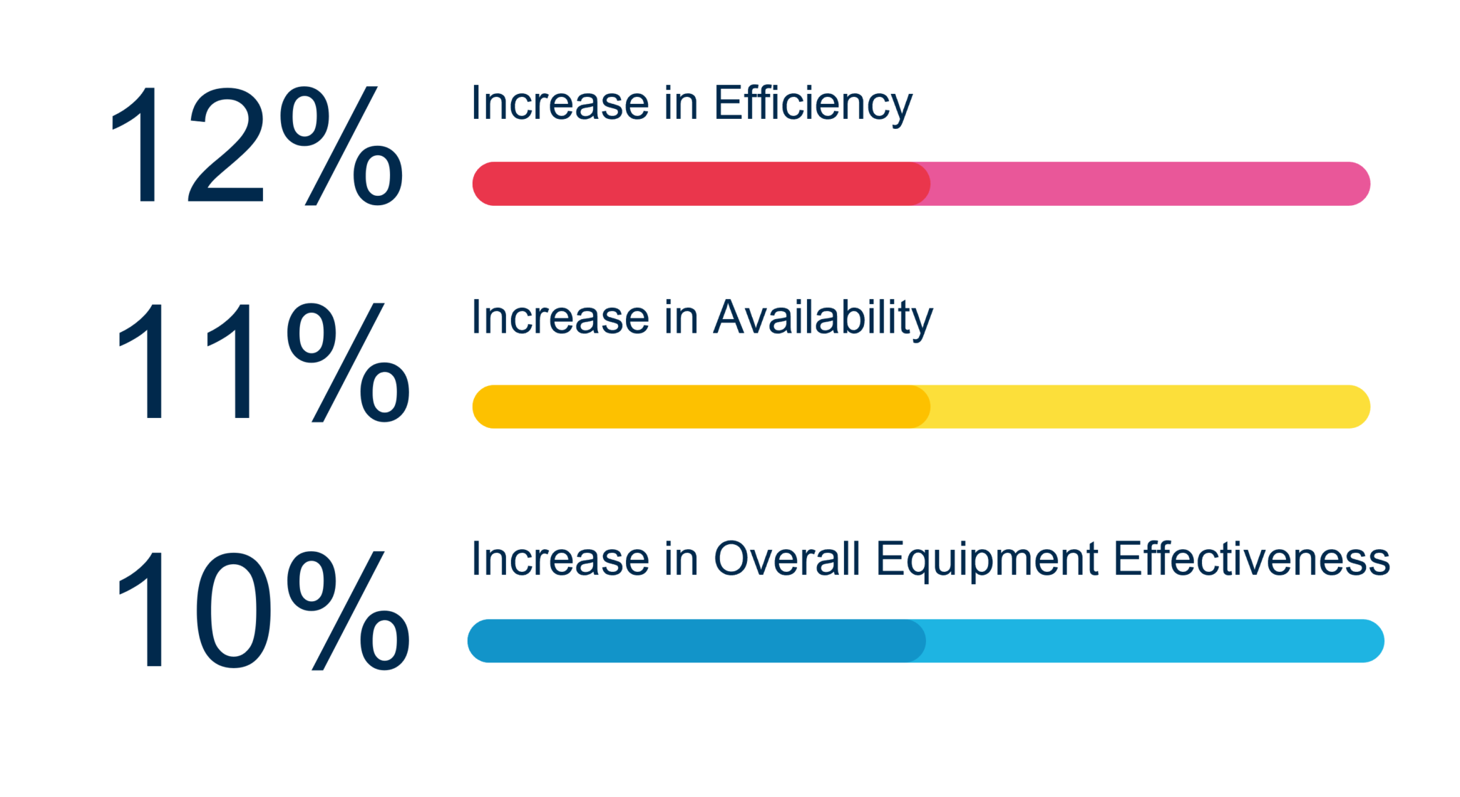 How Mondoux Confectionery Achieved a 10% Increase in Overall Equipment ...