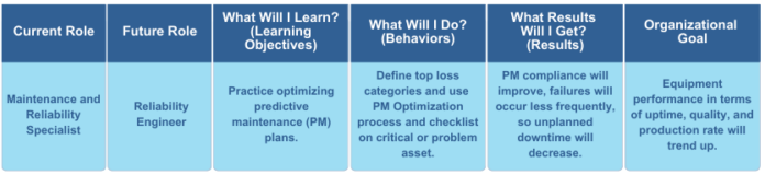 Equipping Your Team for Smarter Operations – Life Cycle Engineering