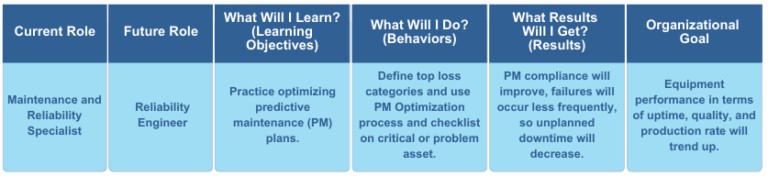 Equipping Your Team for Smarter Operations – Life Cycle Engineering
