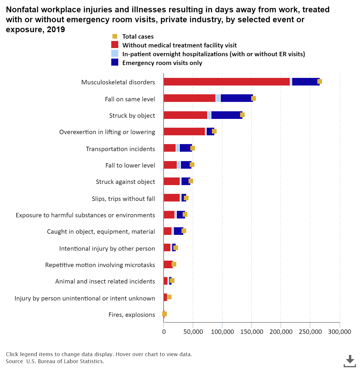 Innovative Ways To Transform Your Food Production Line - Food Industry ...