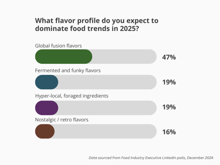 Industry Insights: 2025 Flavors and Formulations - Food Industry Executive