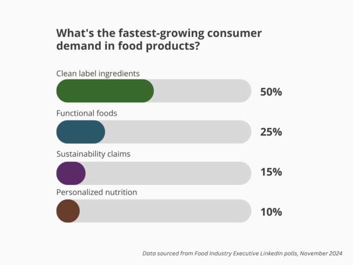 Industry Insights: Consumers Seek Clean Label Ingredients, Reliable ...