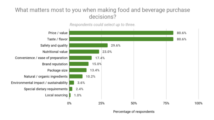 2025 Consumer Food Trends: How Shoppers Seek and Select New Products ...