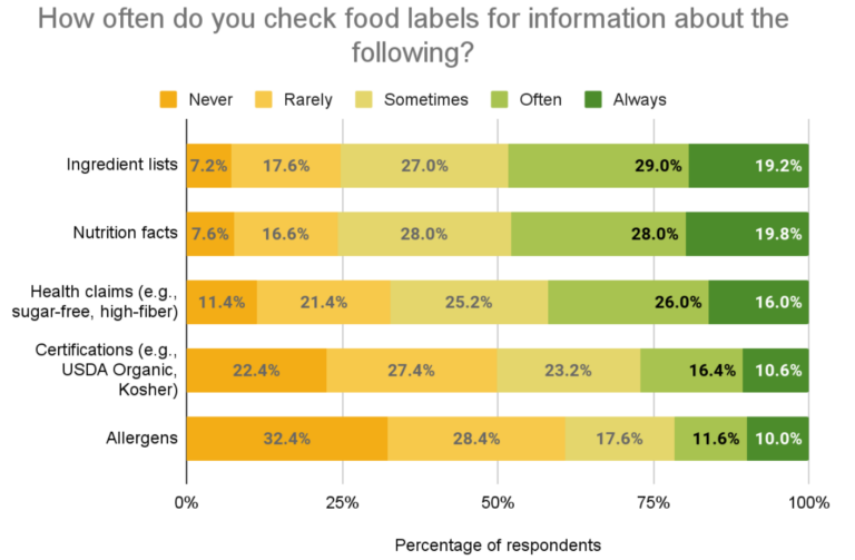2025 Consumer Food Trends: Prioritizing Health and Nutrition - Food ...