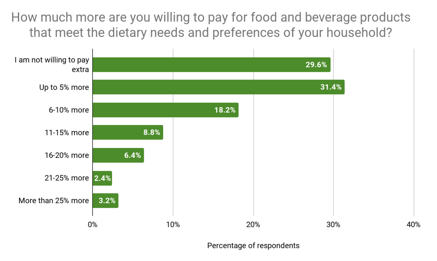 2025 Consumer Food Trends: Prioritizing Health and Nutrition - Food Industry Executive